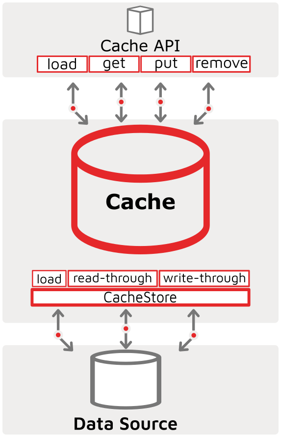 Getting Started with Ignite Data Loading: Loading Facilities Getting Started with Ignite Data Loading: Loading Facilities